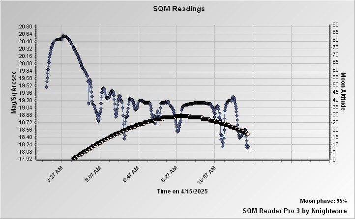 Index of /SQM-data/SQM-Graph