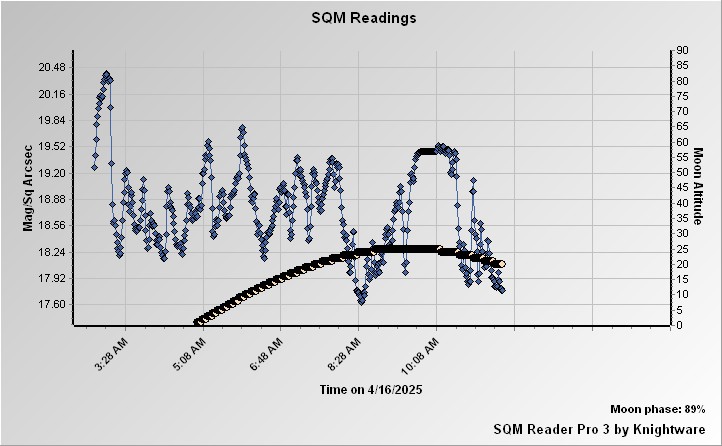 Index of /SQM-data/SQM-Graph